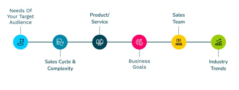 Top 10 Sales Methodologies to Use in 2025 - Nektar.ai