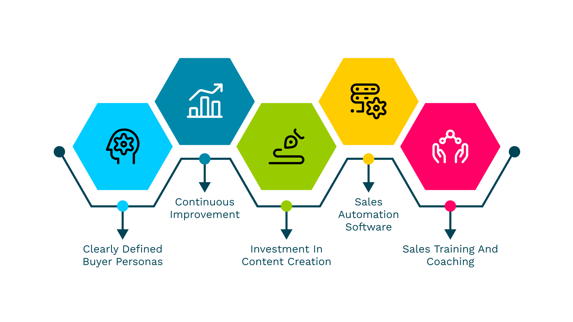 Top 10 Sales Enablement Software for 2025 - Nektar.ai