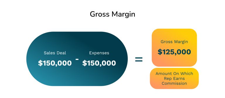 Everything You Need to Know About Sales Commission Structures - Nektar.ai