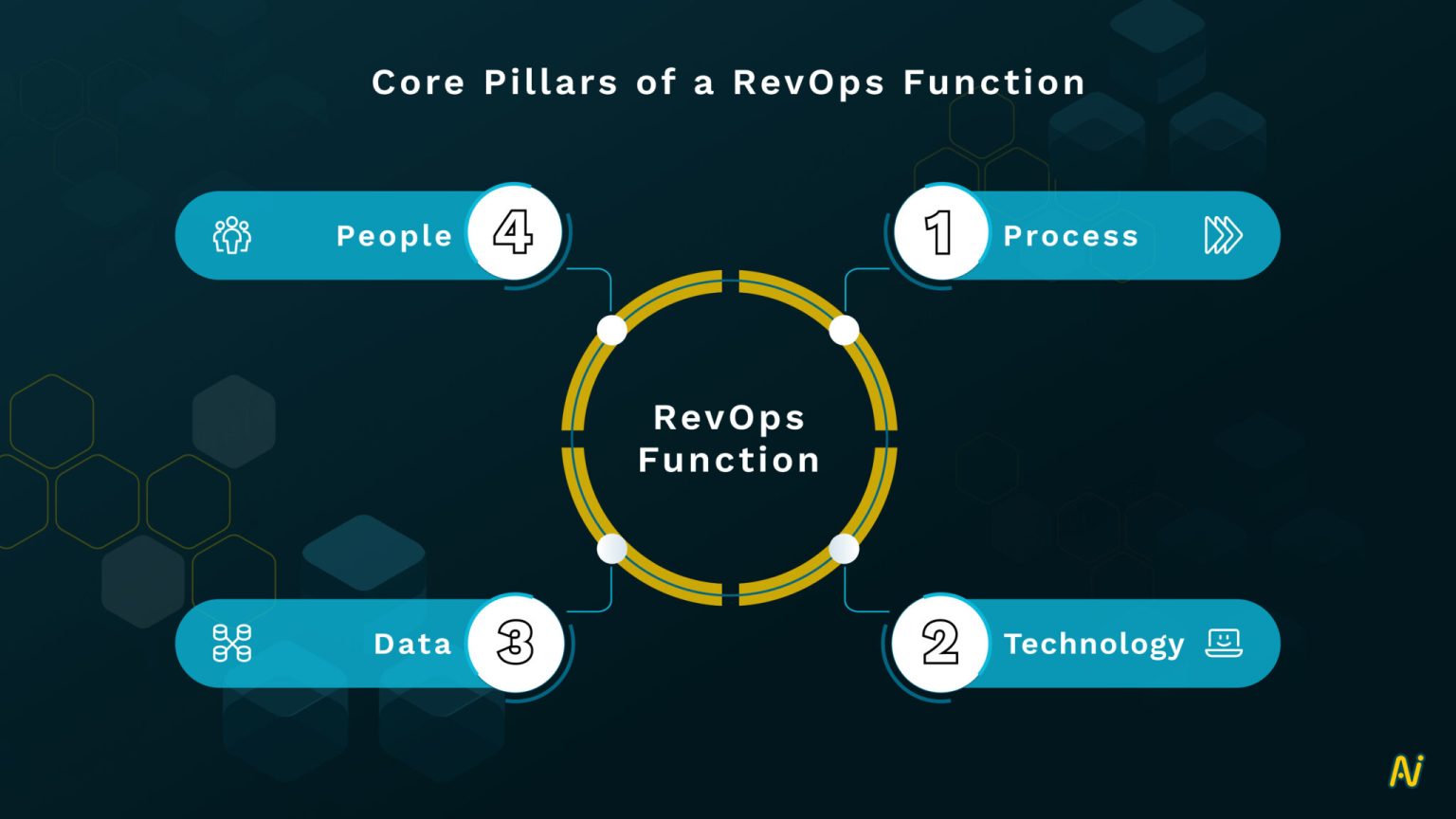 Revenue Operations vs Sales Operations – 6 Key Differences in 2025 ...