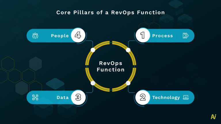 Revenue Operations vs Sales Operations – 6 Key Differences in 2025 ...
