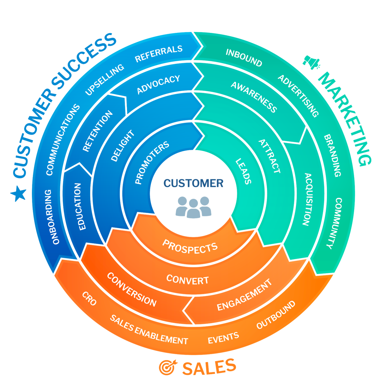 Revenue Operations vs Sales Operations – 6 Key Differences in 2025 ...