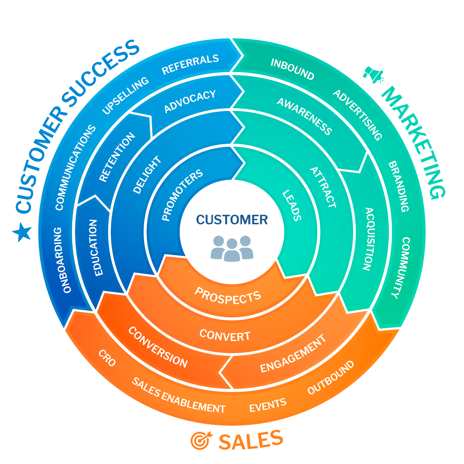 Revenue Operations vs Sales Operations – 6 Key Differences in 2025 ...