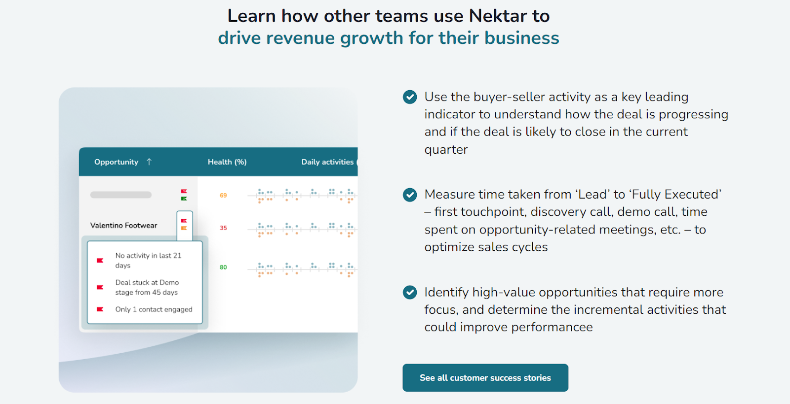 10 Best Deal Tracking Software for 2025 - Nektar.ai