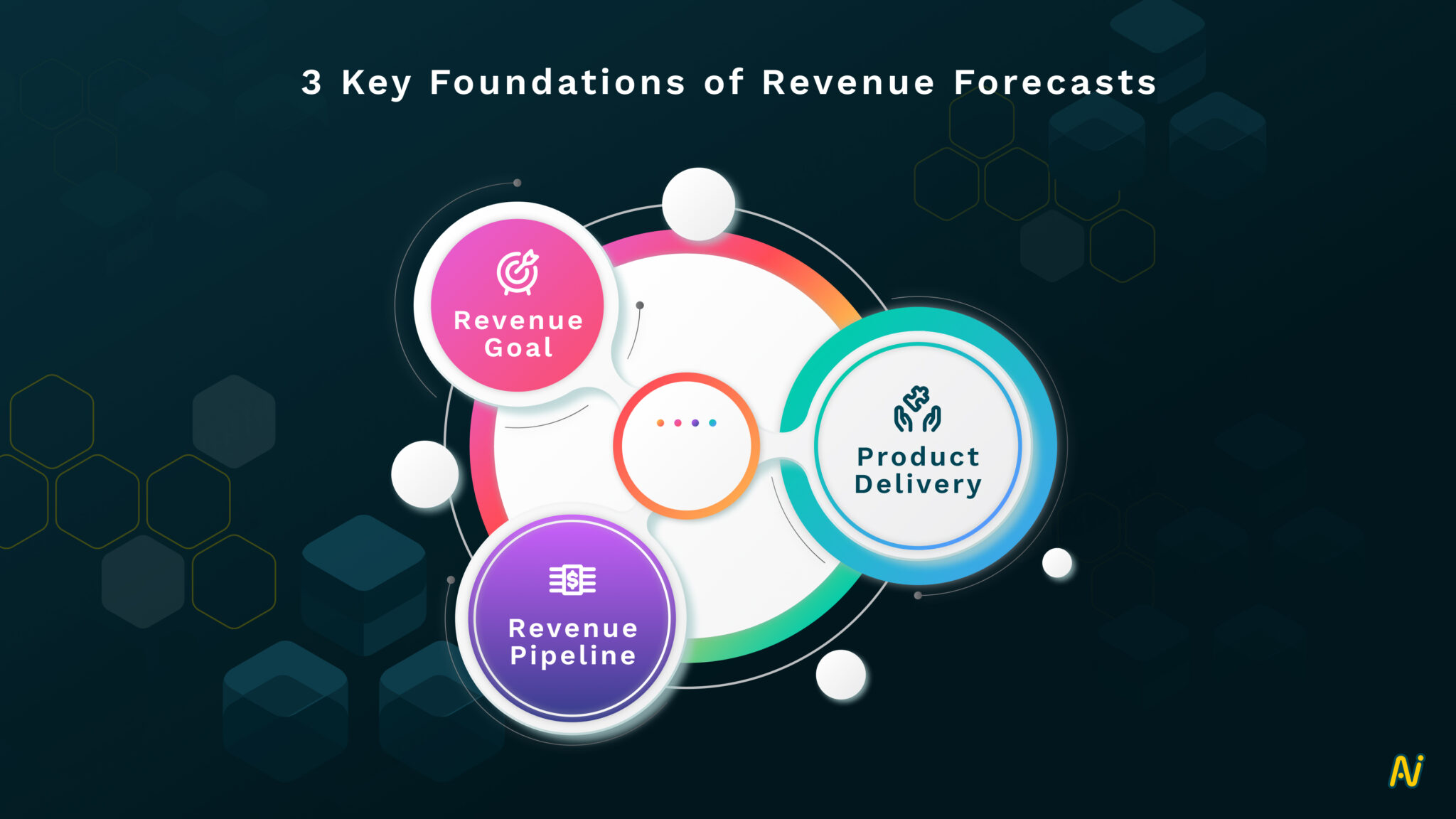 Everything You Need to Know About Revenue Forecasting - Nektar.ai
