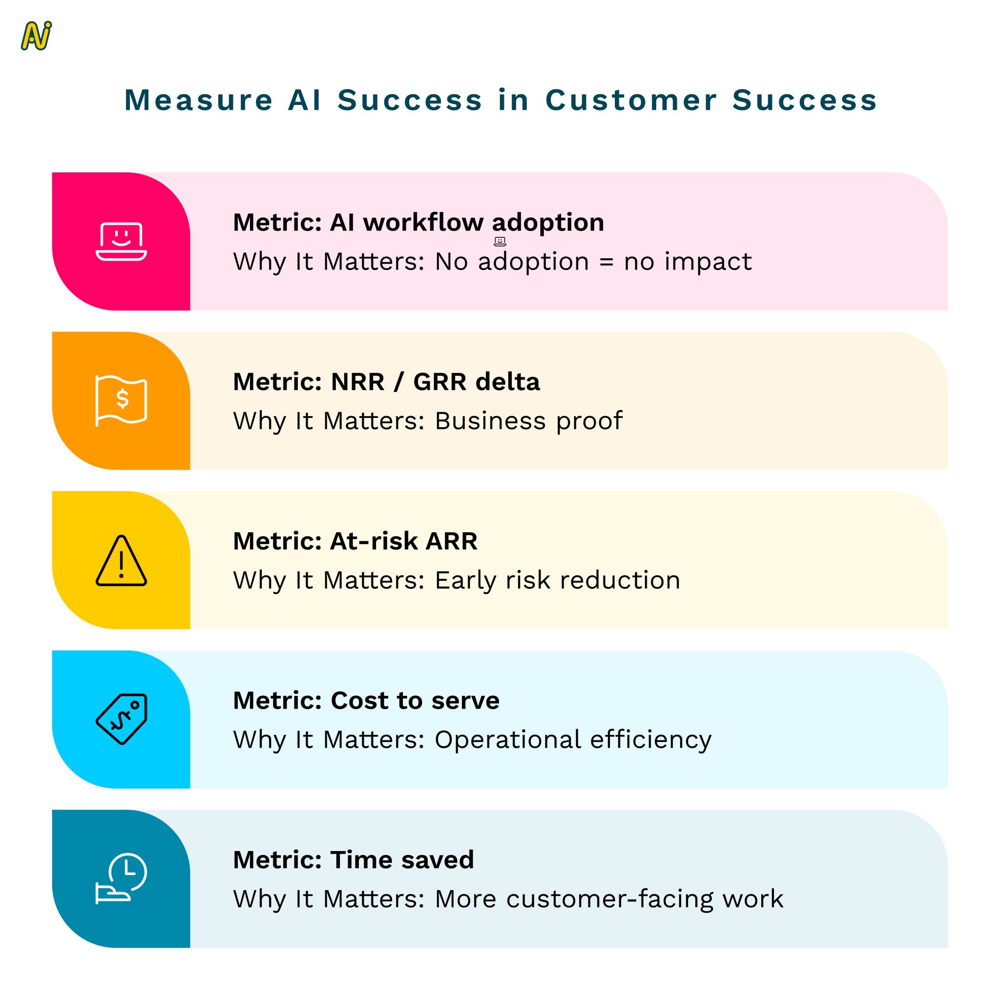 Transforming Customer Success in the Age of AI